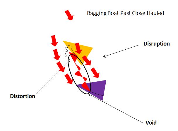 Zim Sailing Blog: Effective Ragging Technique