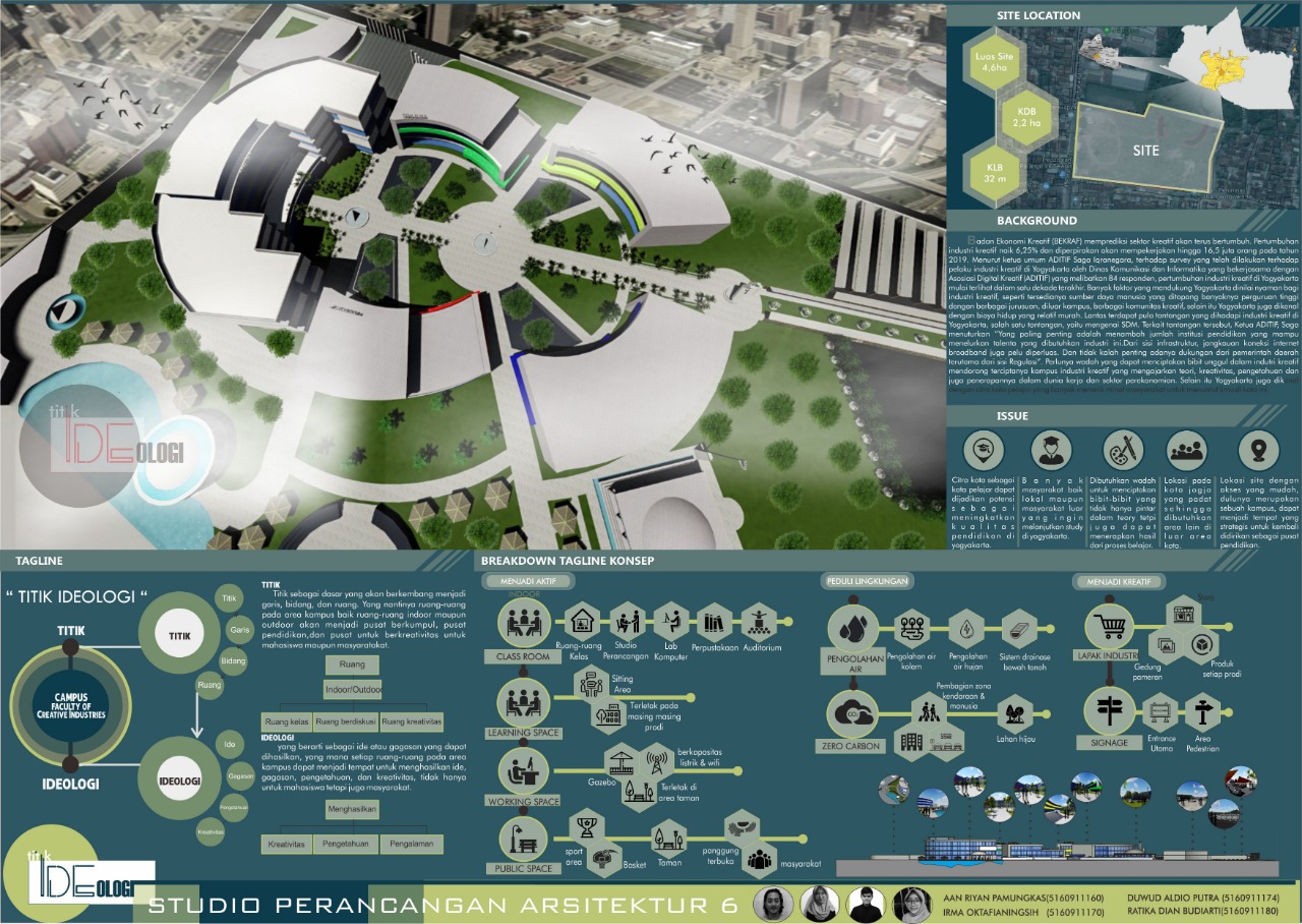 PANEL POSTER STUDIO PERANCANGAN ARSITEKTUR 6