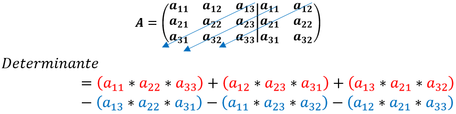 Pues dice Huguito: Determinante de matriz de 3x3 por Sarrus de columnas