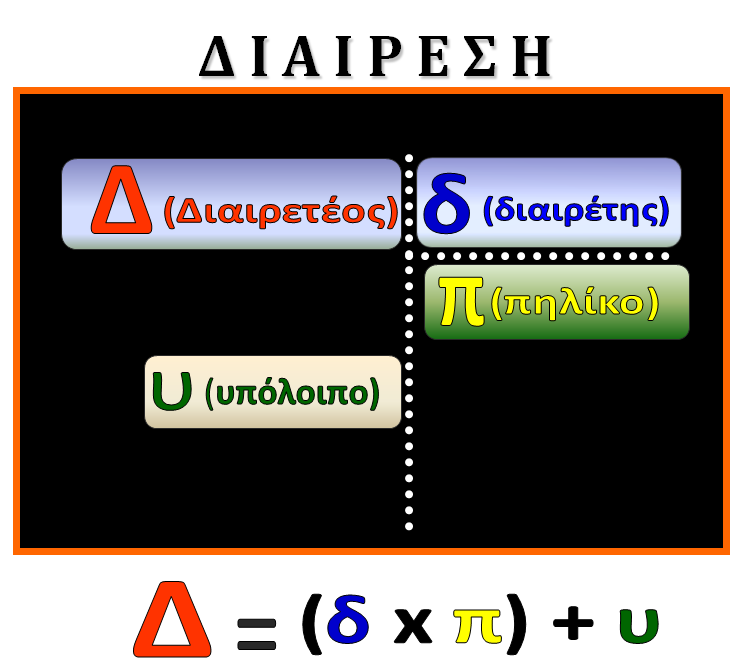 5ο Δημοτικό Αγίου Δημητρίου - Κωστής: Κάθετη διαίρεση.(Στεφανια)