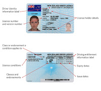 How To Convert An Overseas Driving License - Dream of New Zealand