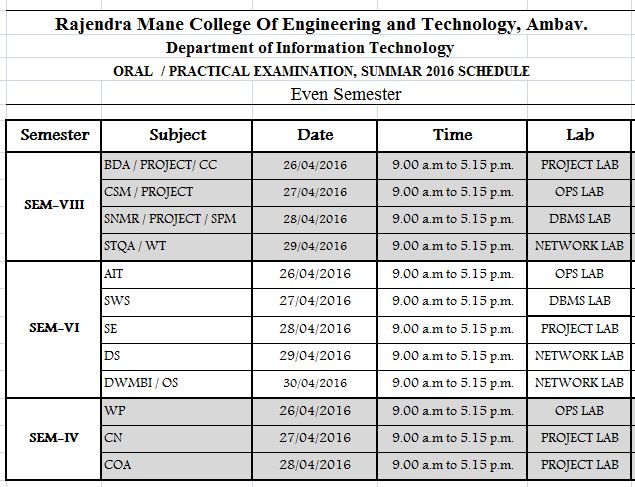 TRAINING & PLACEMENT CELL,RMCET,AMBAV: Oral/Practical Time Table Even ...