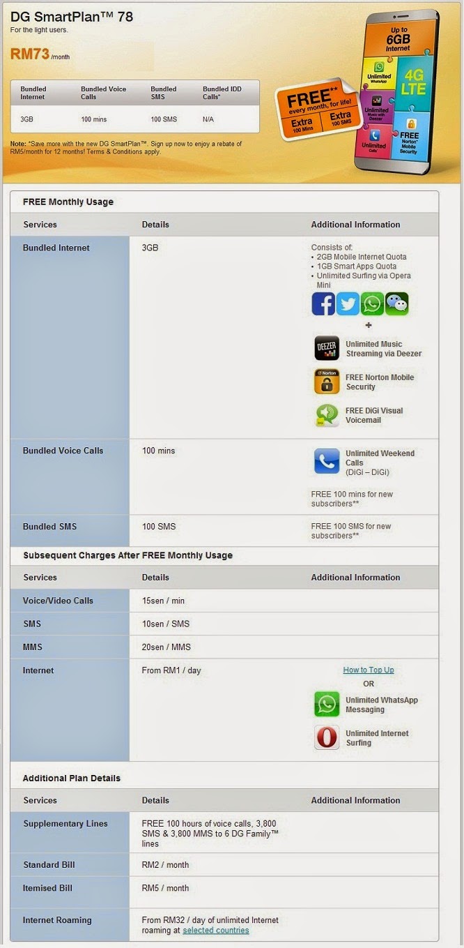 DIGI Smart plan 78 ~ fonPlus