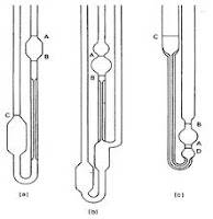 //Eko Kiswanto Blog: Kinematic Viscosity ASTM D - 445