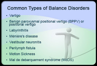 KLINIK PANTAI MEDIC: Balance Disorders Pictures Slideshow: Vertigo ...