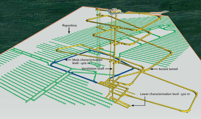 Onkalo - The Largest Underground Nuclear Waste Repository ~ Environment ...