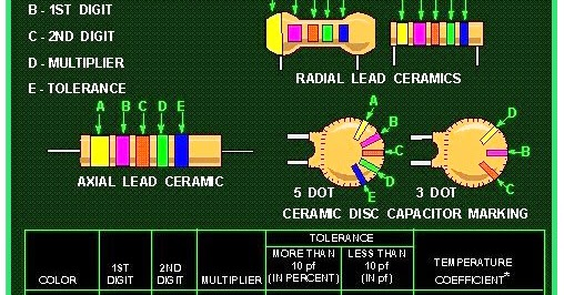 Electrical and Electronics Engineering: Ceramic Capacitor Color Code