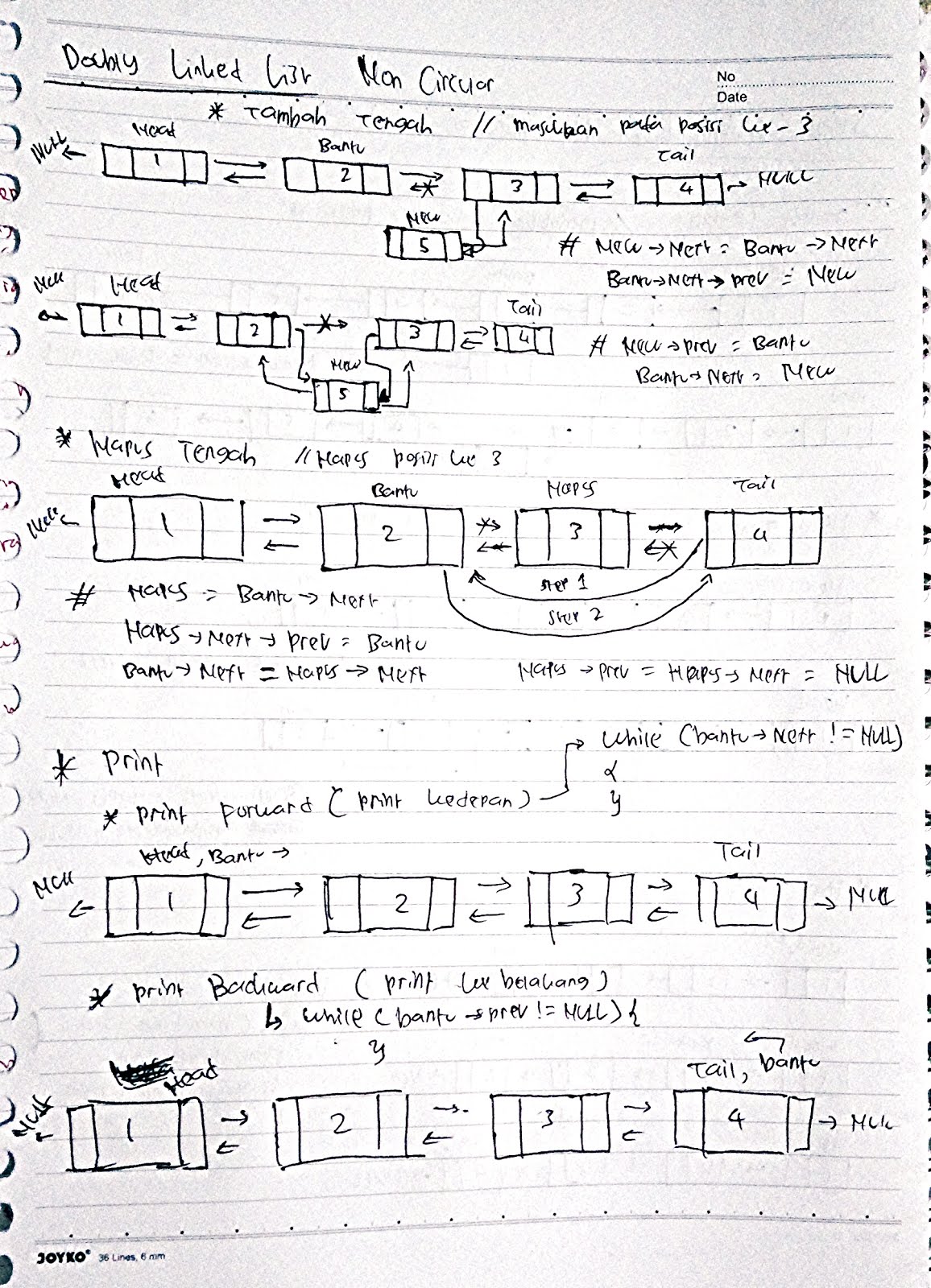 Ilustrasi single linked list dan doubly linked list non circular ... Ilustrasi single linked list dan doubly linked list non circular ...