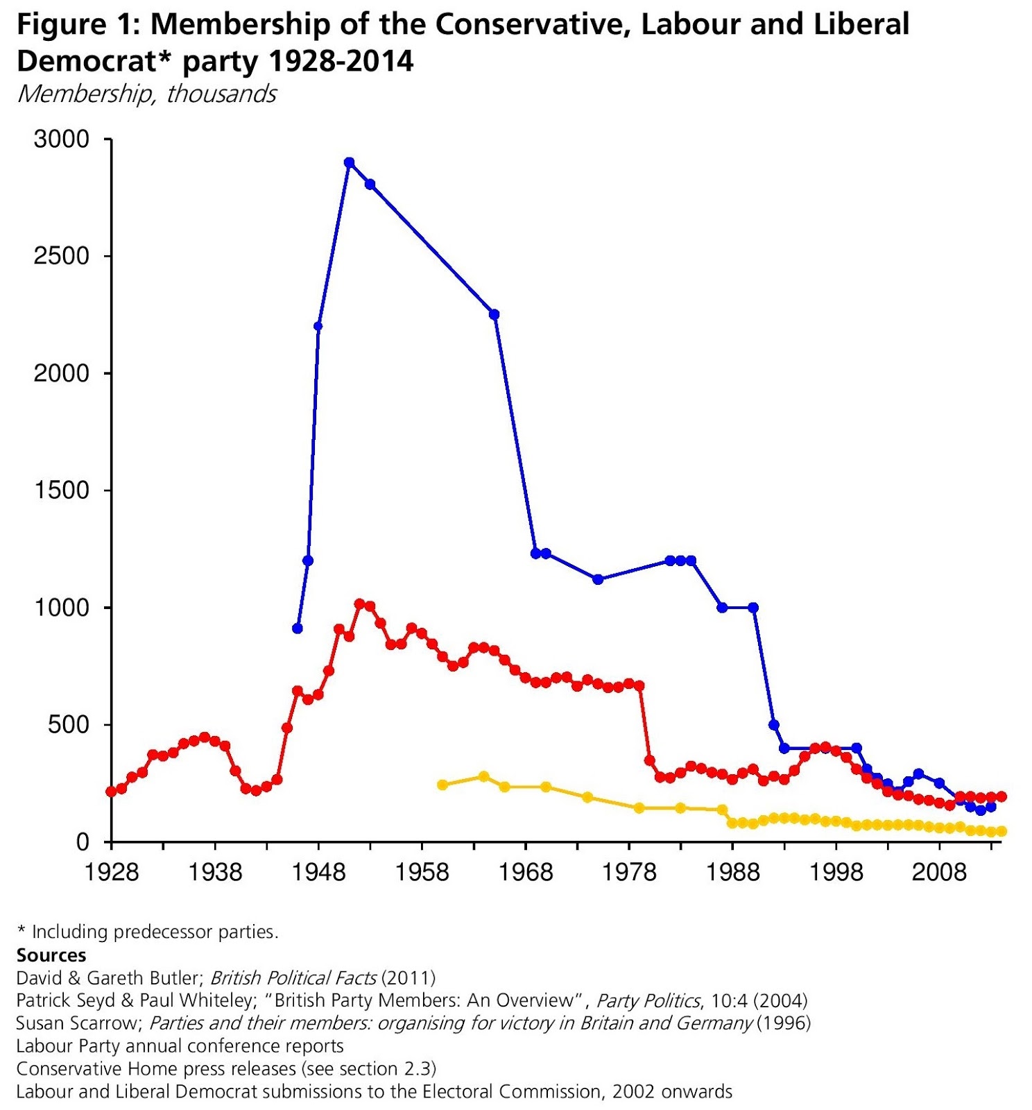 DIARY OF A CONSERVATIVE PARTY AGENT: An increasingly complex pattern of ...