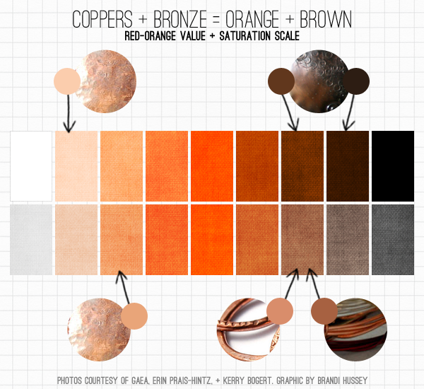 Art Bead Scene Blog: The Color of Metal