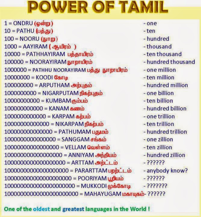 DATASPOT Tamil Counting Of Numbers DATASPOT Tamil Counting Of Numbers