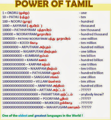 DATASPOT: Tamil counting of Numbers