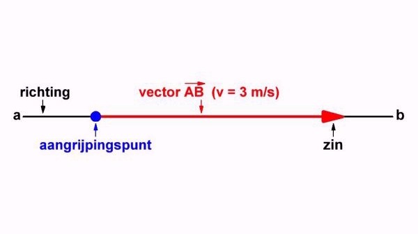 Elektronica-hobby blog van Jos Verstraten (610 artikelen): Theorie-2 ...