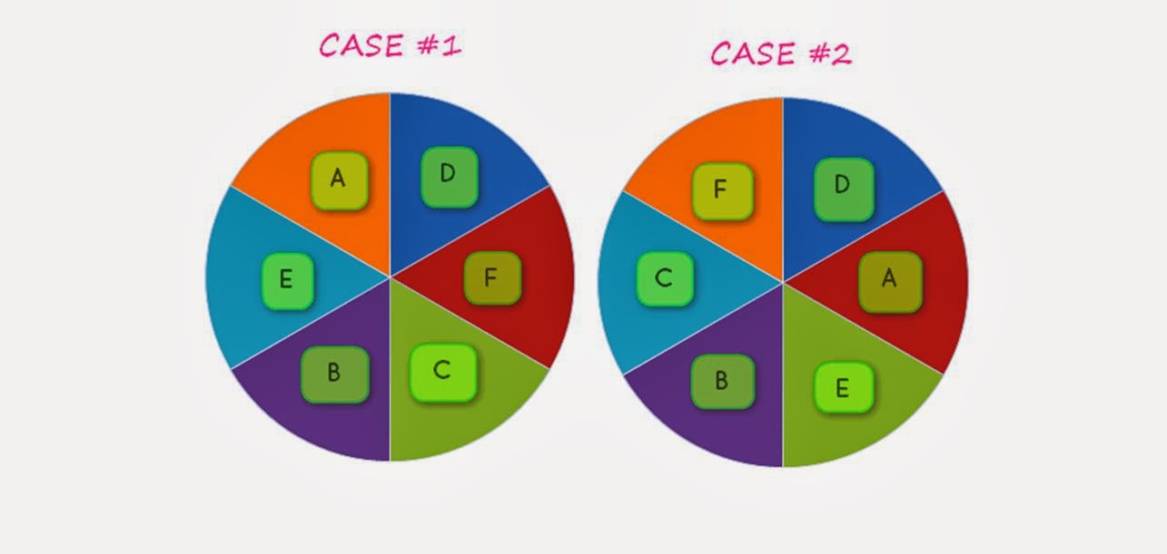 Excellence by Saikat Sir: Reasoning Circular Sitting Arrangement