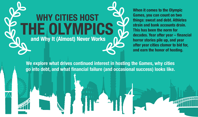 Why Hosting the Olympics Doesn’t Make Financial Sense for Host Cities # ...