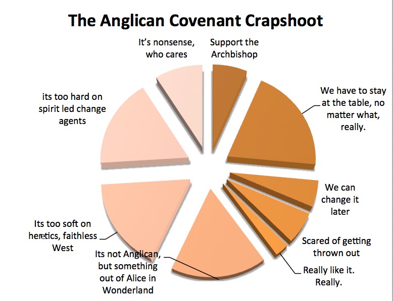 Telling Secrets: Long live the Anglican Communion!