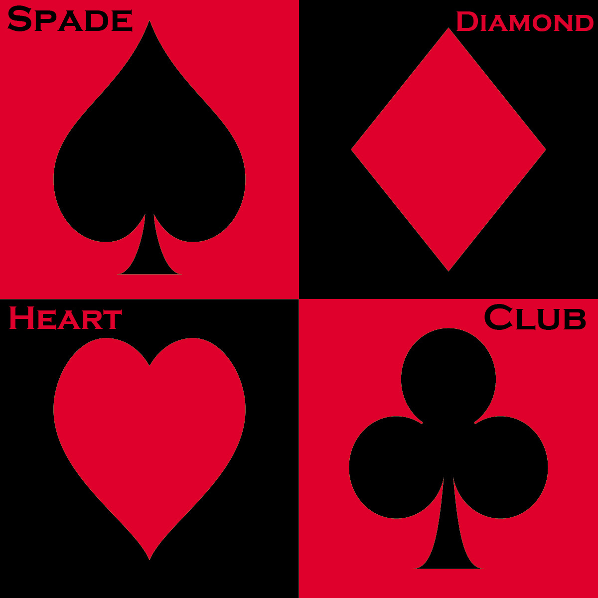 4 Tingkatan Simbol kartu Poker yang harus anda ketahui - Poker Jackpot