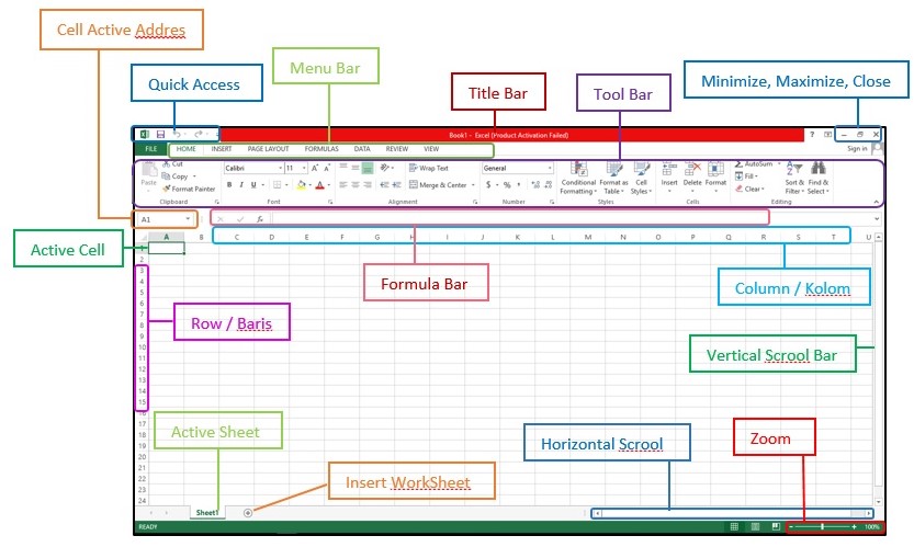 BAGIAN-BAGIAN Ms.EXCEL
