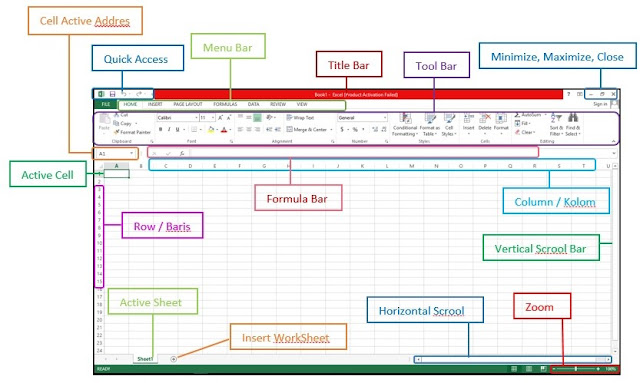 BAGIAN-BAGIAN Ms.EXCEL
