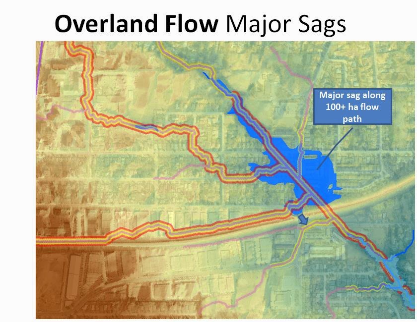CityFloodMap.Com: Overland Flood Risk - From Flood Plains to Foundation ...
