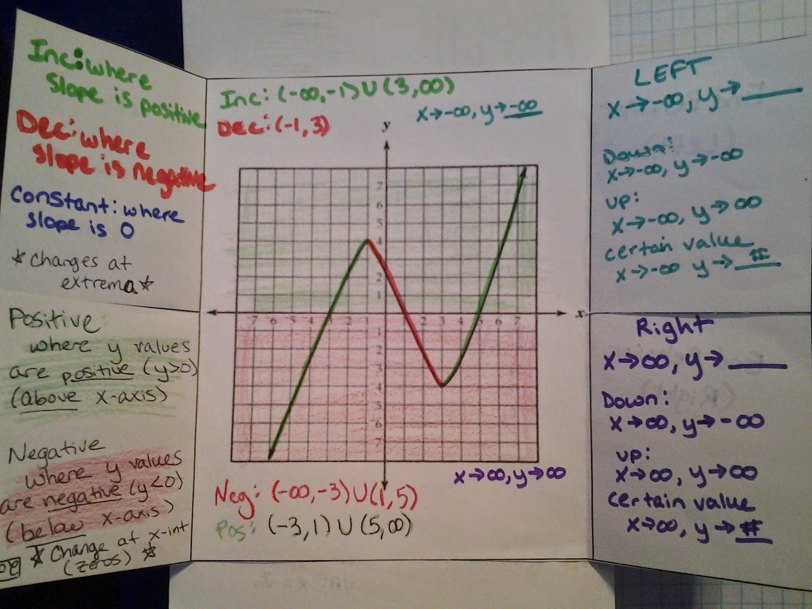 Type-A Mathland: Unit 1: Parent Functions