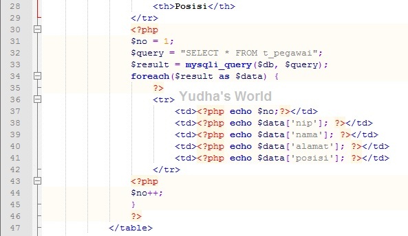 [PHP+MySQL] Menampilkan Data Ke Dalam Table ~ Yudha's World