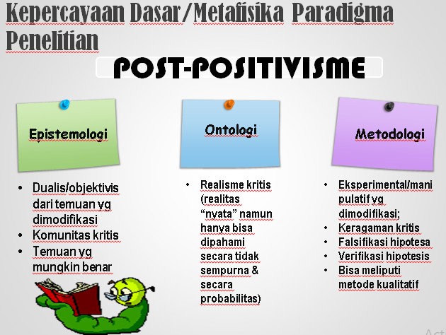 PARADIGMA PENELITIAN DAN ELEMEN-ELEMENNYA | READING, WRITING, AND ...