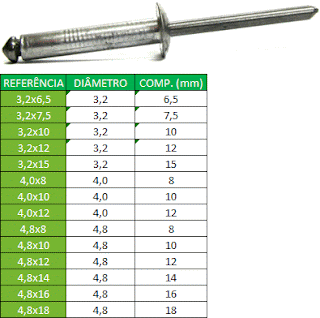Casa Dos Parafusos e Construção: Rebite de repuxo