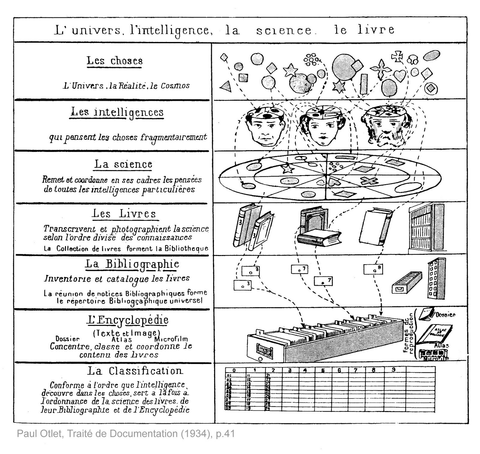 One Infinite Loop: A Look Back: Paul Otlet's Mundaneum