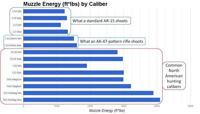Is 5.56 “high power”? - Page 2 - AR15.COM