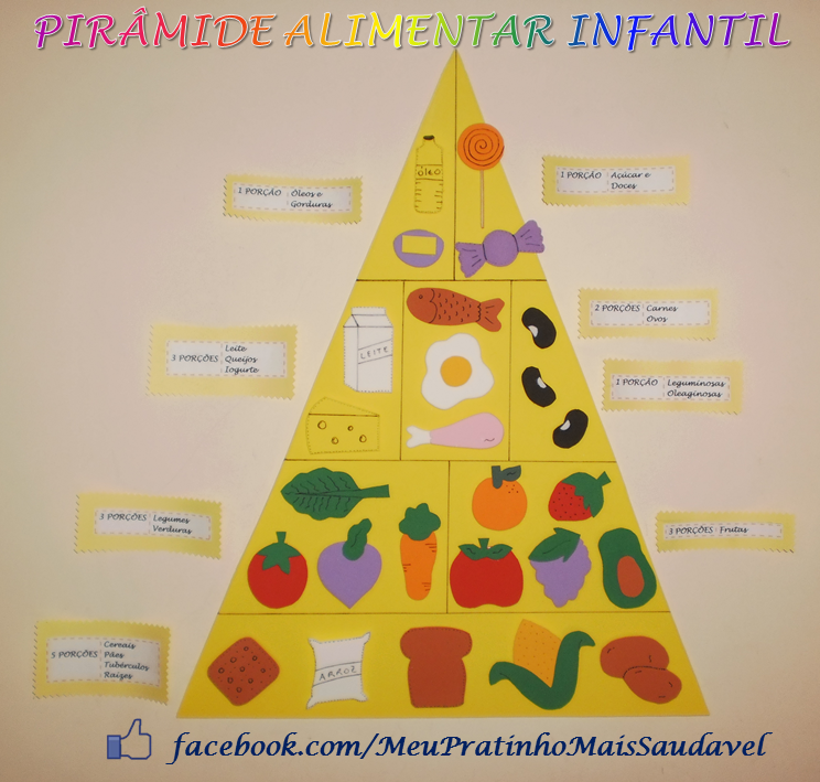 NUTRIÇÃO INFANTIL - Nutricionista Alessandra Pires: Pirâmide Alimentar ...