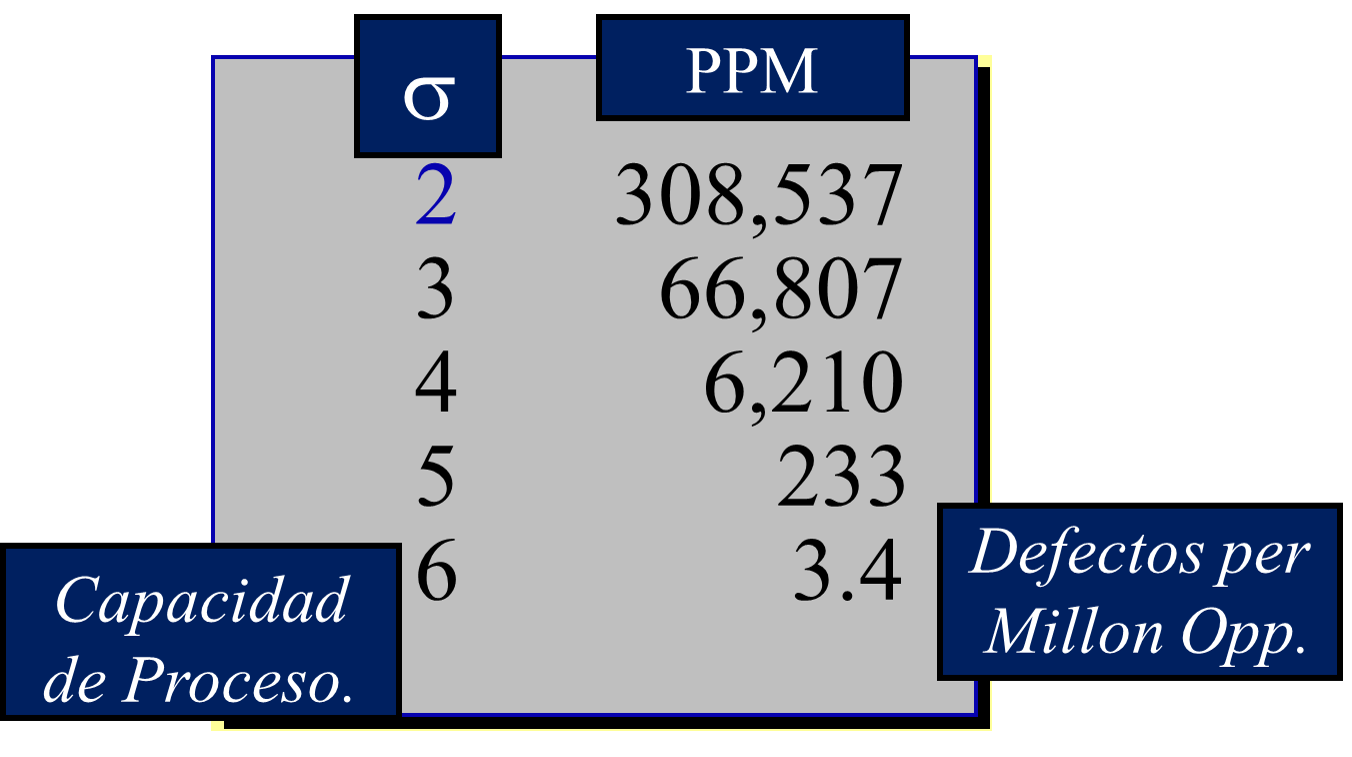 6 Sigma Ppm