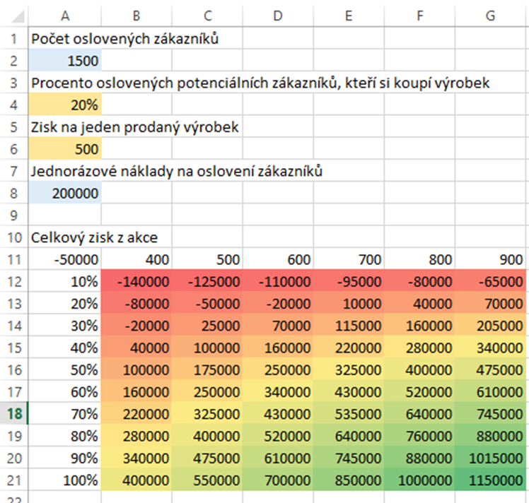 Záloha: Funkce TABULKA(TABELOVAT) / TABLE