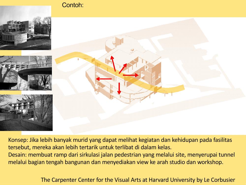 KONSEP PERANCANGAN ARSITEKTUR