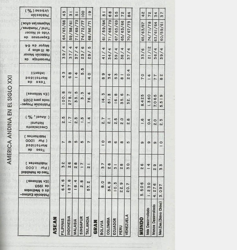 Gerney Ríos González: INTEGRACIÓN Y AMBIENTE, ALTERNATIVA DEL TERCER ...