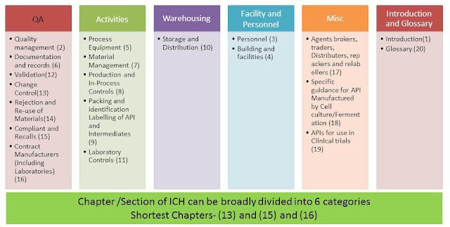 Quallpharma consultancy: Easy Learning ICH Q7-Part 1