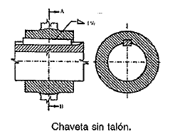 Chavetas: tipos, normas y dimensiones ~ INEVID