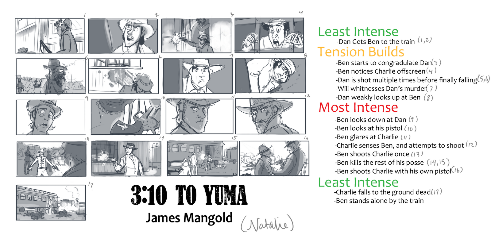 Nat's Layout Blog: Beat Board 3:10 to Yuma