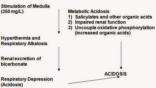 toxicity of salicylate and acetylsalicylate (aspirin) - Drug design ...