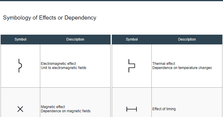 Símbolos Electrónicos: Symbol of Effects or Dependency