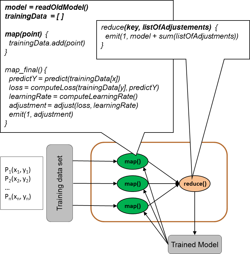 Pragmatic Programming Techniques Machine Learning In Gradient Descent