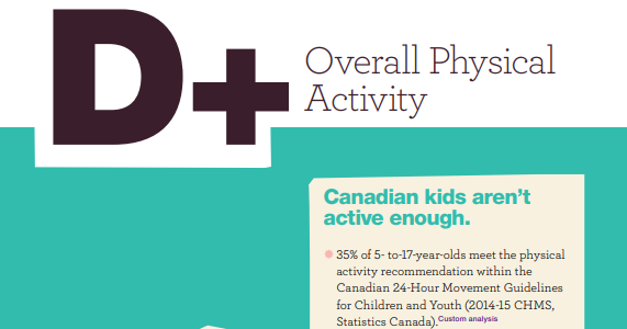 Weighty Matters: ParticipACTION Report Cards Remind Us Every Year How ...