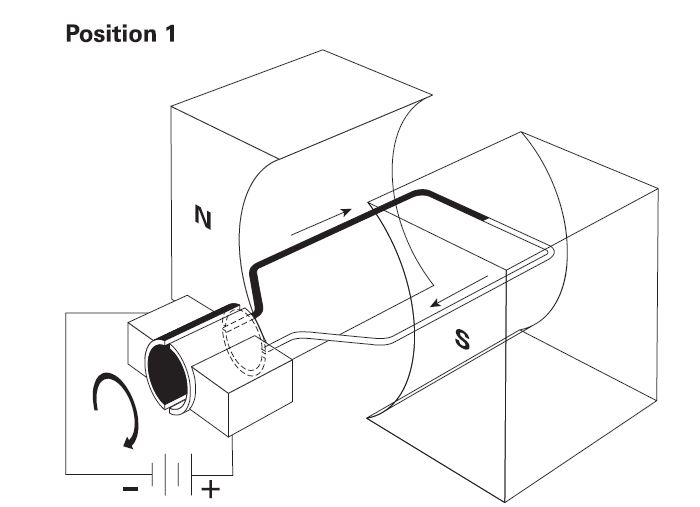 BASICS OF DC MOTOR OPERATIONS - ELECTRICAL ENGINEERING