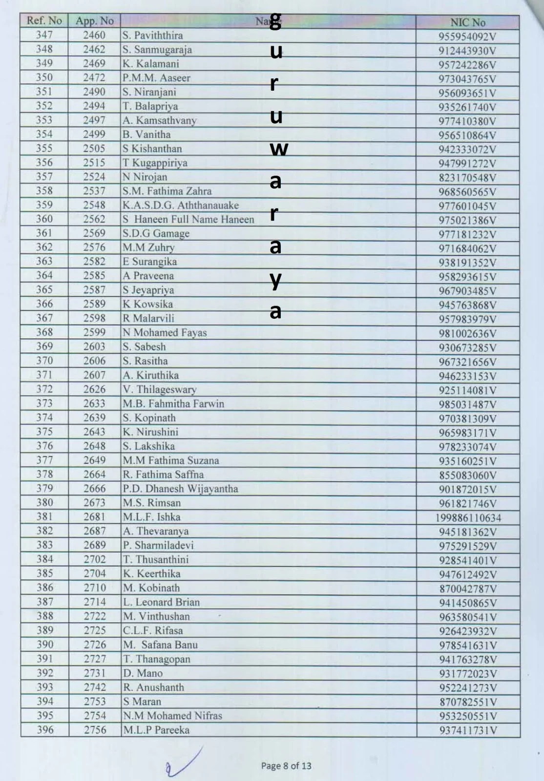 Interview Name List (2nd List) BA External Degree - University of ...