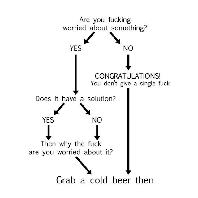 The Lonely Libertarian: My new philosophical flow chart