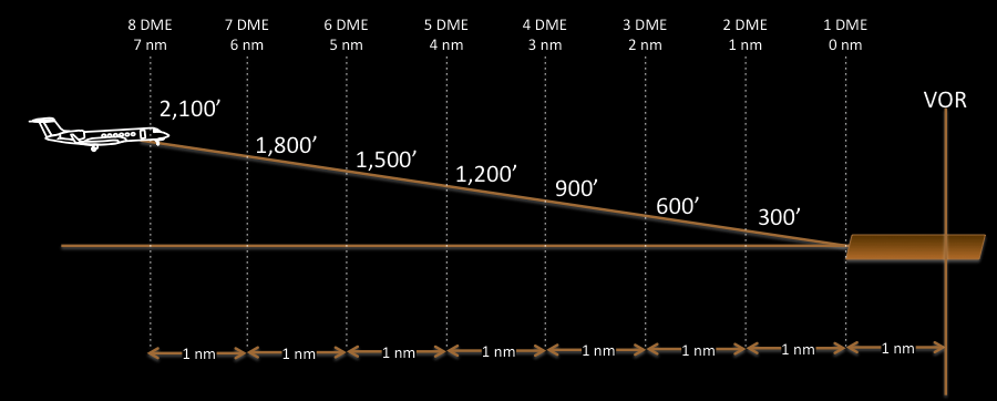Aviation Troubleshooting: 2017