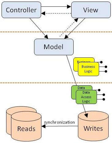 Critical Technology: 2011