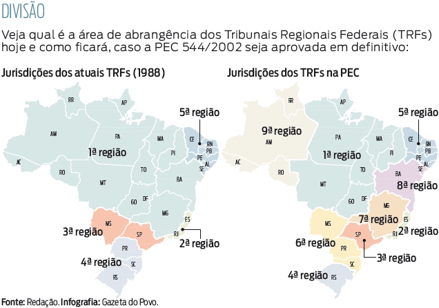 .:GESE:.: NOVO TRIBUNAL FEDERAL NO PARANÁ : VEJA OS BENEFICIOS