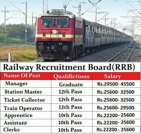 Recruitment In Railway Department : Click And Apply - BSY Job Portal ...