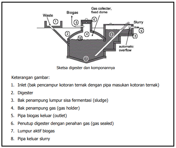 15+ Konsep Baru Gambar Biogas
